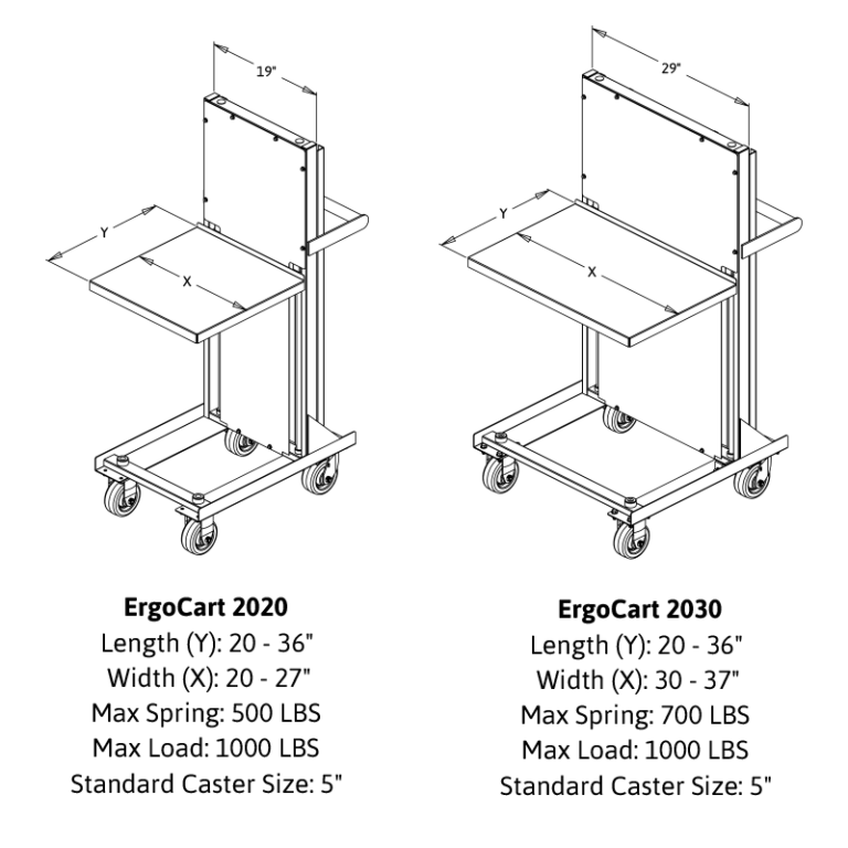 Products – ErgoCart